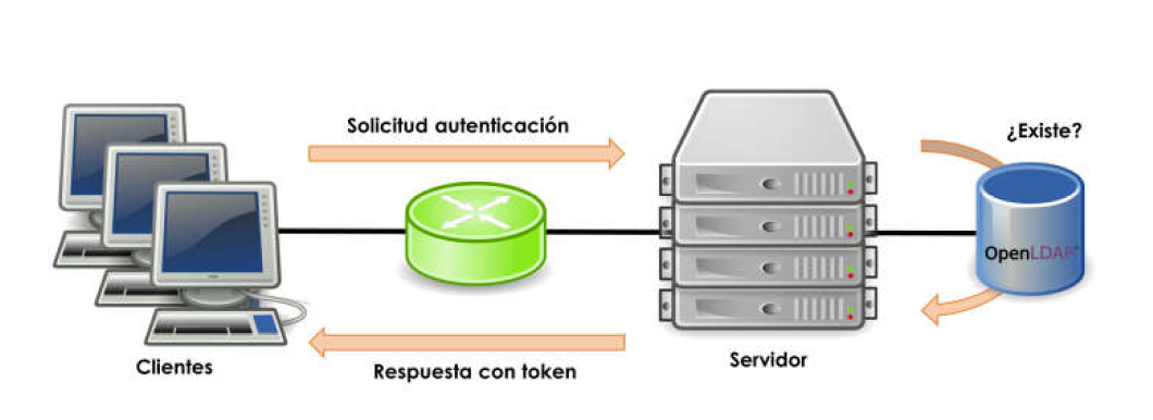 Introducción de Samba DC - Sistemas Operativos en Red